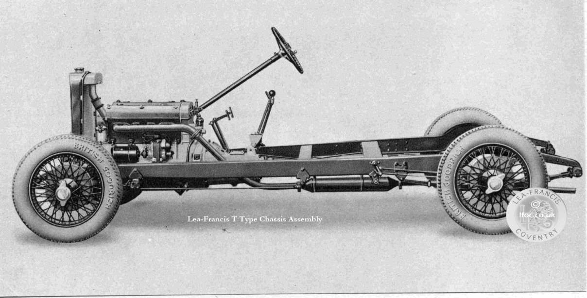 T-Type 1927-29